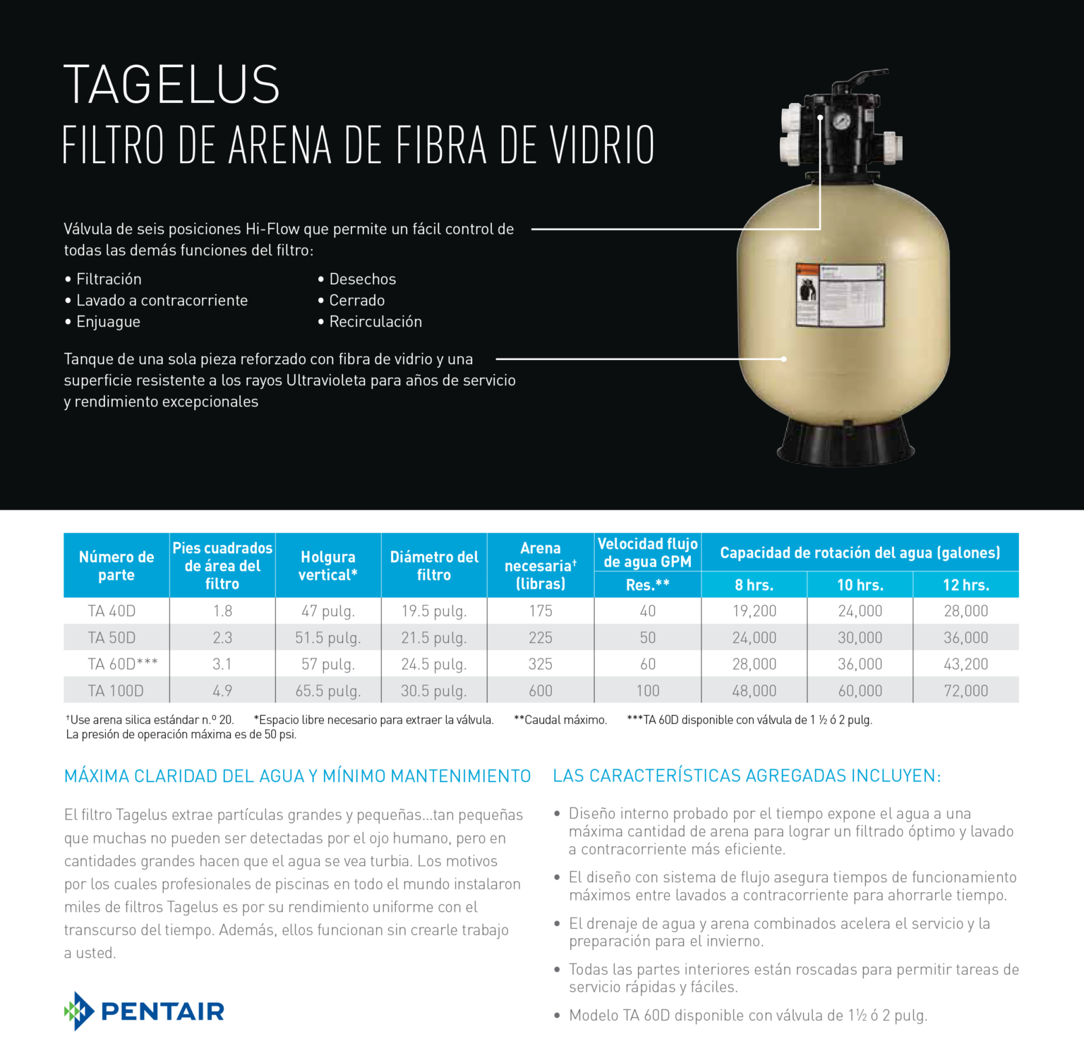 Filtro Tagelus de 30" Pentair - Pool Zone